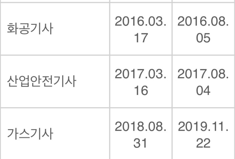 가스기술사 응시자격 질문 지식in