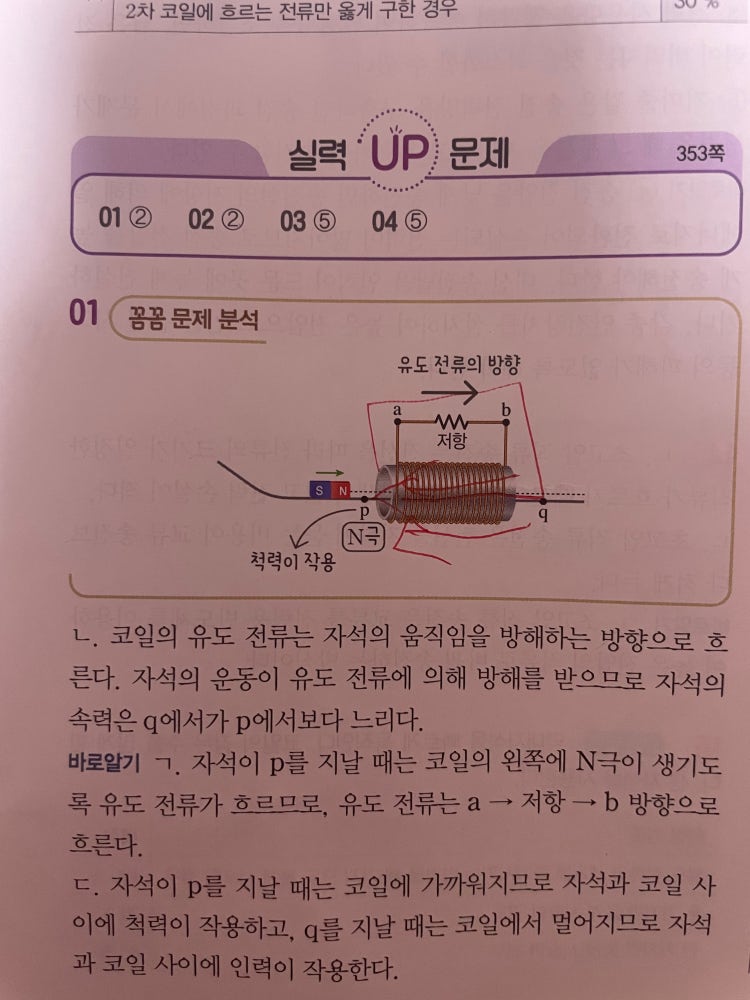이 사진에서 코일의 유도 전류는 자석 지식in