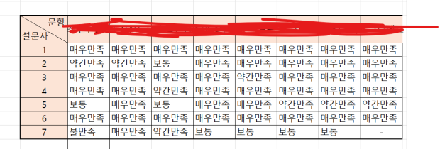 엑셀 피벗테이블 설문조사 통계 지식in