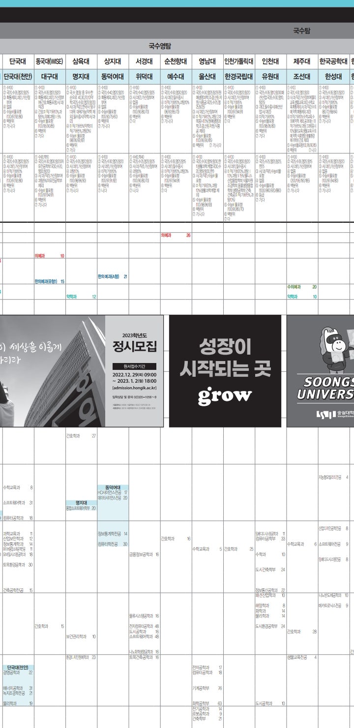 한국공대 지능형모빌리티 Vs 단국대죽전캠퍼스 소프트웨어학과 Vs 명지대서울캠퍼스 융합소프트웨어학과 중에서 지식in