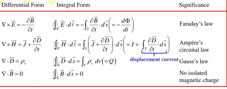 maxwell equation 물리적 의미(맥스웰 공식) : 지식iN