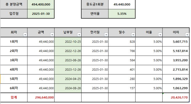 아파트 중도금 대출 상환 개념 지식in