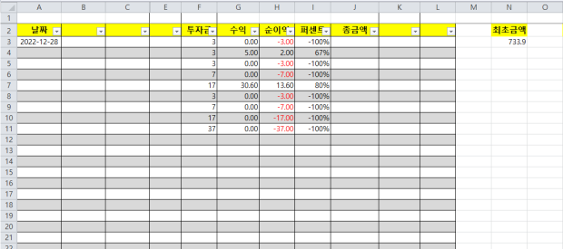 엑셀 최초 투자금에서 투자 후 이익 또는 손실 후 남은 총금액을 함수로 하고 싶은데 어떻게 하나요 지식in