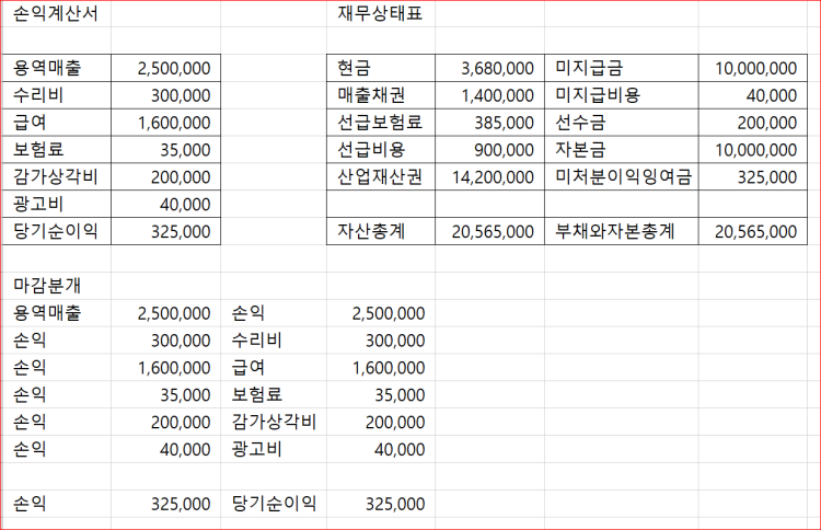 수정 분개 수정 후 시산표 손익계산서 재무상태표 작성 및 마감 분개 문제 지식in