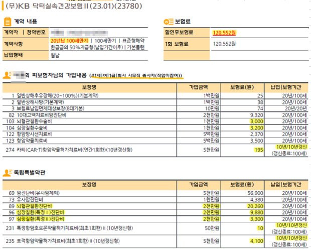 Kb닥터실속건강보험 보험료 적당한가요 지식in