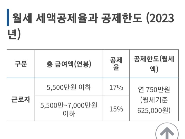 연말정산 월세액 주택임차차입금 원리금 상환액 소득ㆍ세액공제 명세서 작성방법 지식in