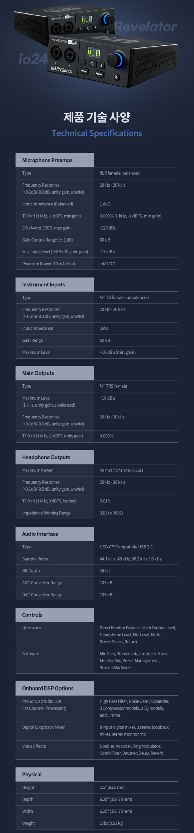 오인페 프리소너스 레벨레이터 io24, io44 스팩비교 문의합니다, 고수분들 도와주세요 : 지식iN