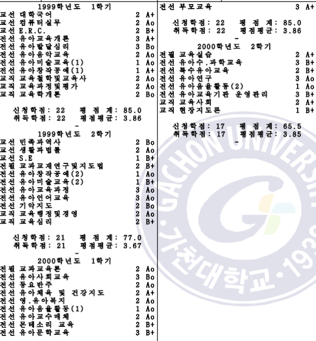 장애영유아보육교사 자격증 유사과목 어떤건지 궁금합니다 지식in