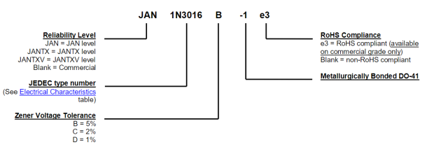 Metallurgically Bonded DO-41 의 의미를 알고 싶습니다. : 지식iN