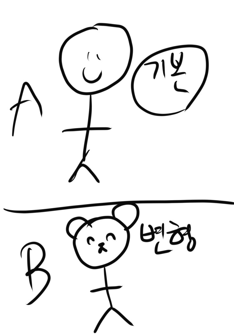 캐릭터 저작권 등록 질문 지식in