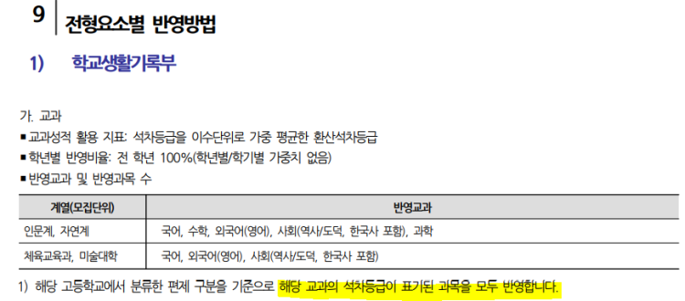 숙명여대 미대 산디과 수시전형 교과성 - 숙명여대 미대 산디과 수시전형 교과성적 반영 부분...