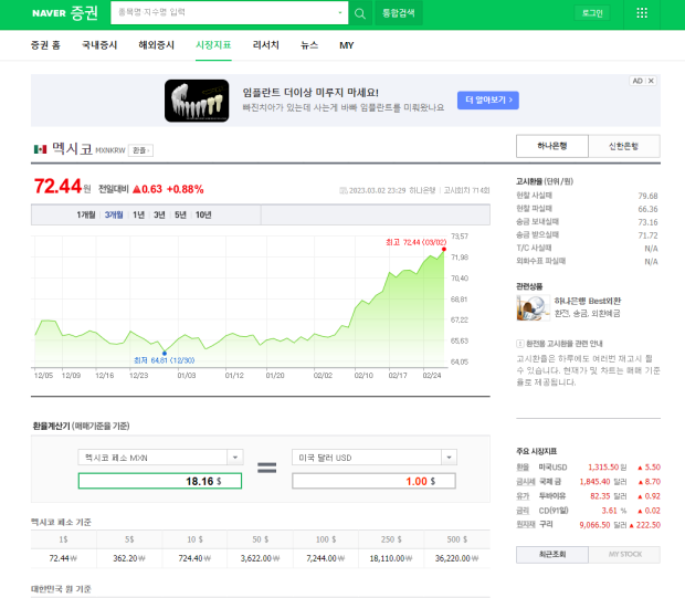 멕시코페소 미국달러 한국원 환율 관련해서 미국달러 멕시코페소 기준으로 내용볼 수 있는 사이트 있나요 지식in