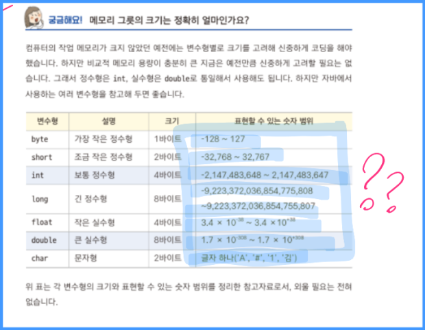 슷자 범위 byte short : 지식iN