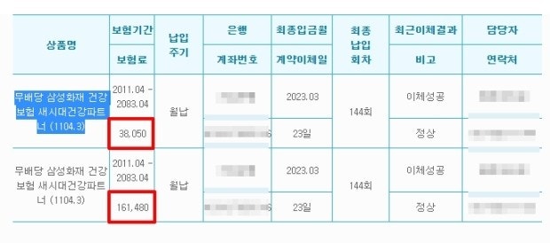 같은 보험이 2개무배당 삼성화재 건강보험 새시대건강파트너 가입되어있는데 중복보장 안되는거죠내공100 지식in