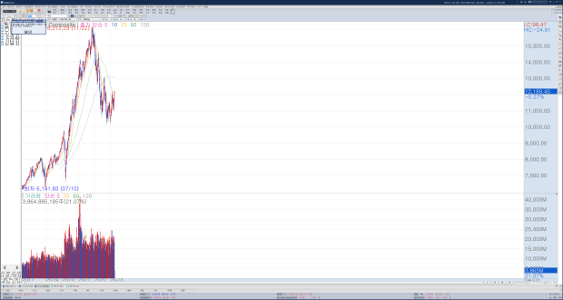 키움증권 화면 크기 설정 하는법 알려주세요 : 지식iN