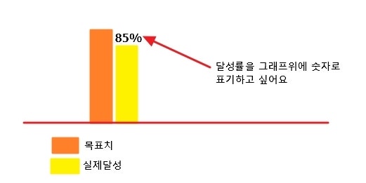 엑셀막대그래프 위에 숫자 표기하는 방법 지식in