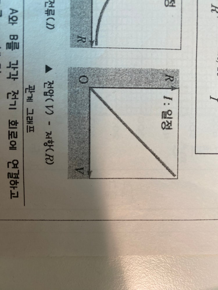 과학 전류 전압 저항 사이의 관계 그래프 지식in