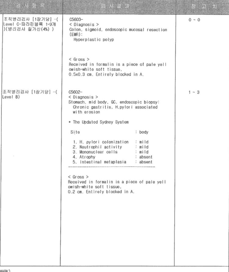 결장의 폴립(k635) : 지식iN
