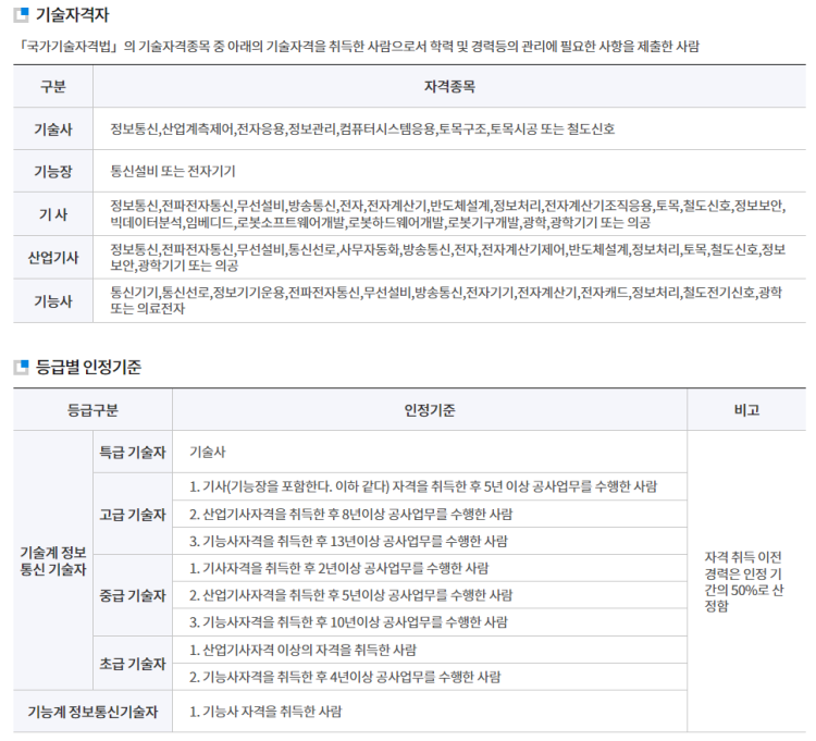 한국정보통신공사협회 기능계수첩 발급조건 지식in