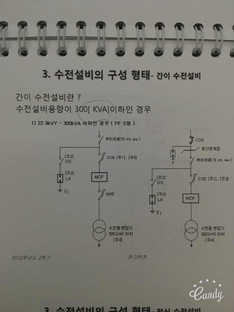수변전 설비의 종류에는 어떤것들이 있나요 지식in