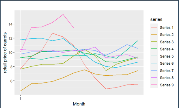 r 스튜디오 ggplot의 autoplot에서 x축선 조절법 : 지식iN