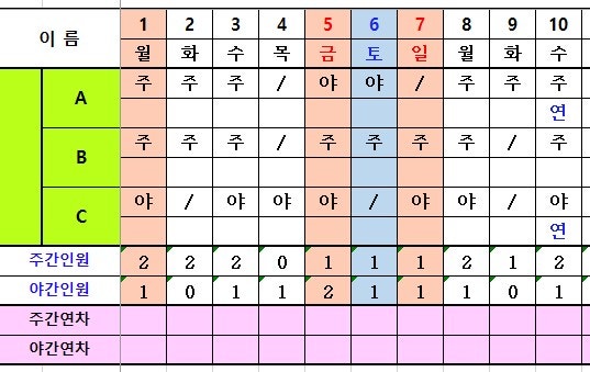 엑셀에서 근무일지 주간연차 야간연차 일수 계산하는 함수 알려주세요 오빠두엑셀