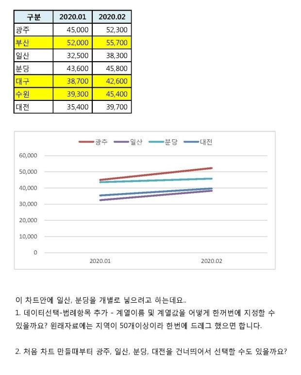 엑셀 차트 데이터 선택시 건너띄어서 선택가능한가요 지식in