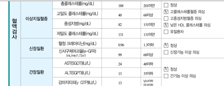 고밀도콜레스트롤 의심 낮은hdl 콜레스트롤 의심 지식in