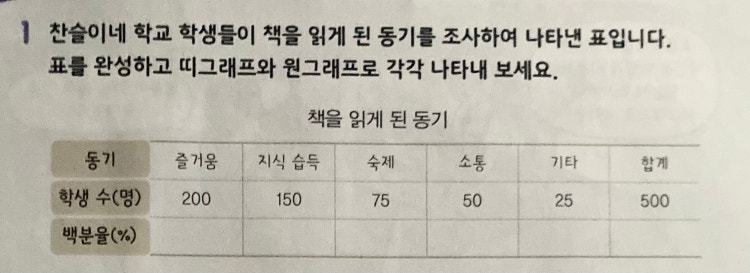 백분율 문제 알려주세요 지식in