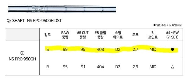 아이언 샤프트 질문 드립니다.(NS PRO 950GH NEO S 와 MODUS TOUR 105 R 중에 한 가지로 고민중입니다 ...
