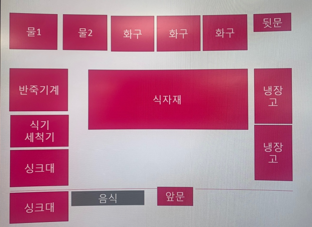 5~7평 식당 주방 설계 및 인테리어 지식in