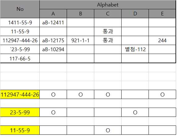 엑셀 함수에 대해 전문가님들의 자문을 구합니다 지식in