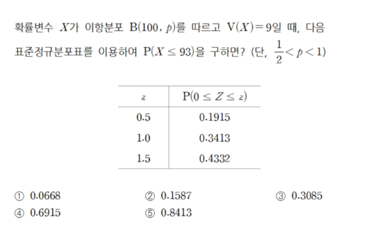 정규분포 급해요ㅠㅠ 내공100 : 지식iN