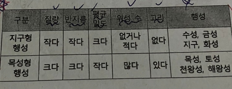 지구형 행성 목성형 행성 분류 지식in