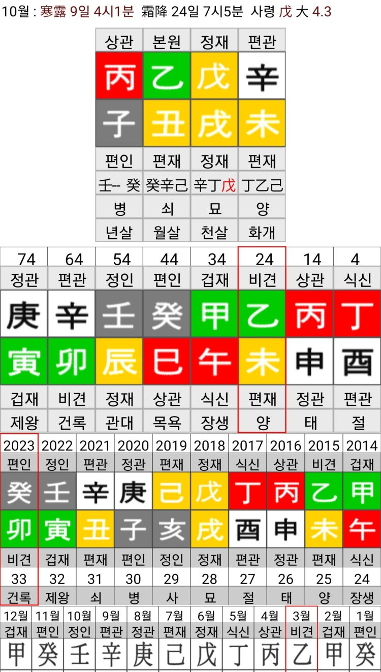 안녕하세요 사귄지 7개월된커플입니다 : 지식iN