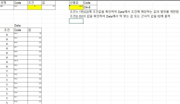 엑셀 수식을 활용하여 두가지 조건을 활용한 값 또는 근사값 찾기 지식in