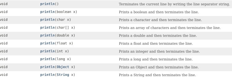 java println()의 인자로 int, String을 +로 연결해서 주면 어떤 println이 실행되나요? : 지식iN