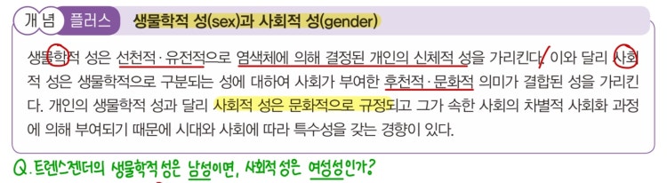 사회문화 생물학적 성과 사회적 성 지식in