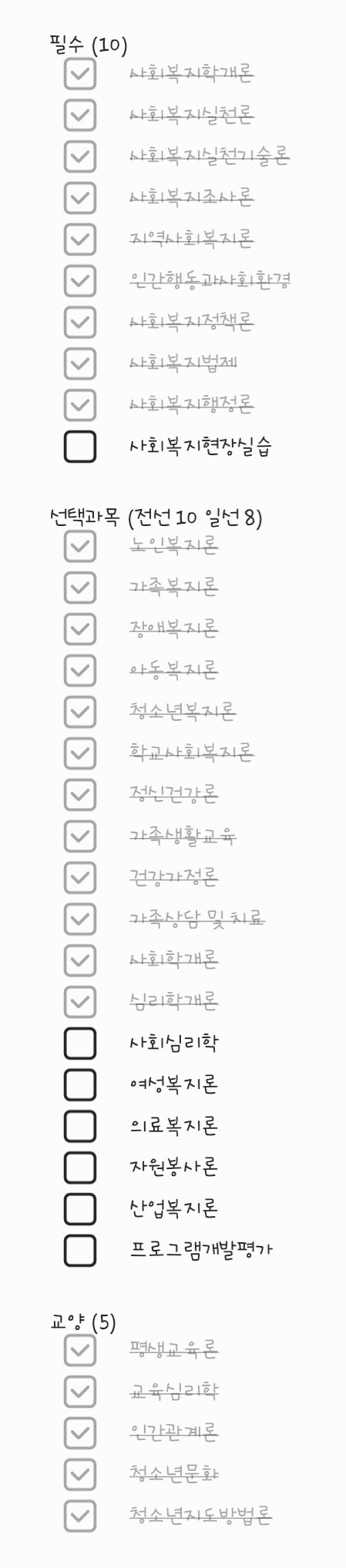 학점은행제 사회복지 전문학사 과정을 학사 과정으로 변경 지식in