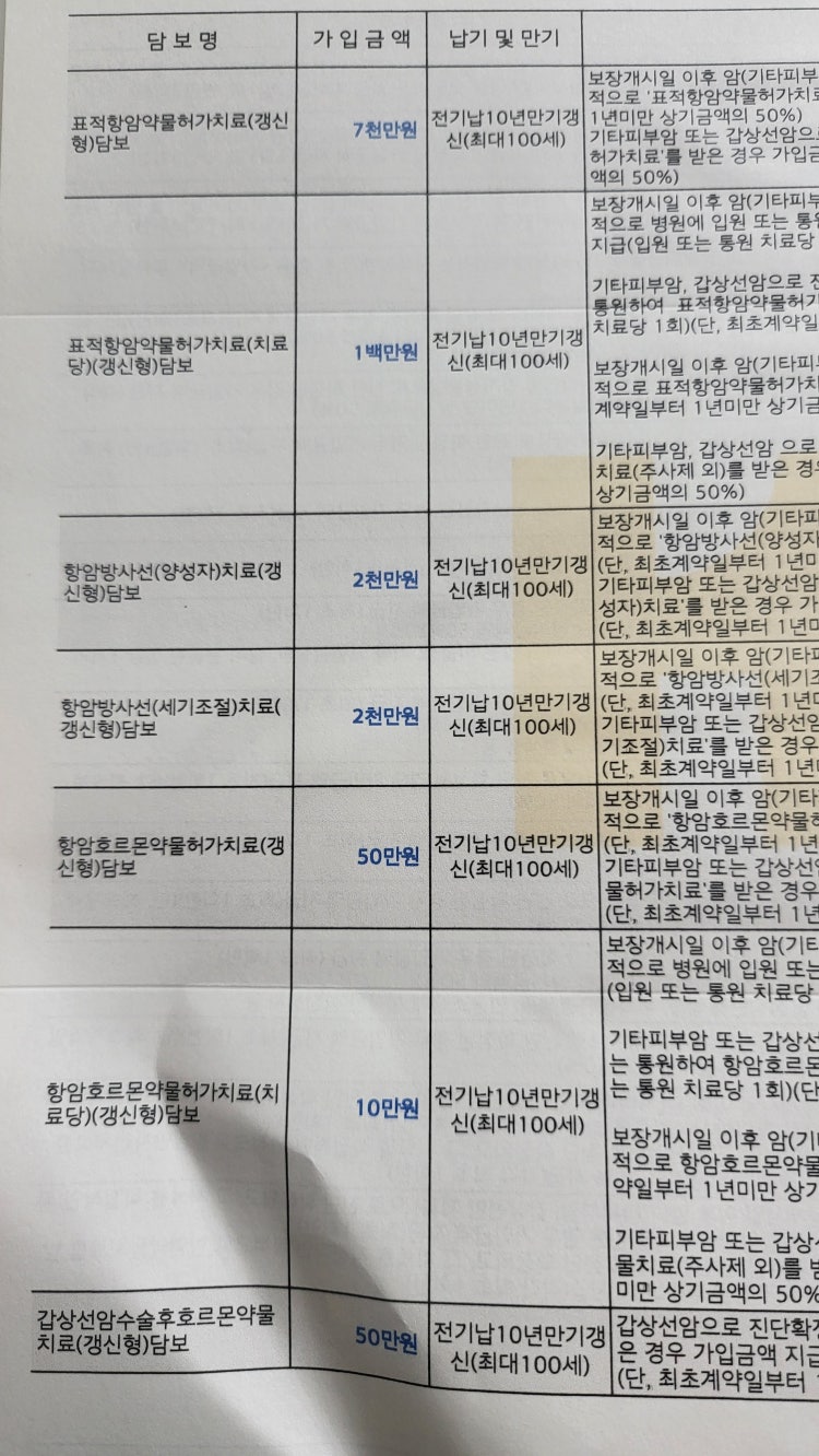 보험관련 문의드립니다현대해상 무배당퍼펙트플러스종합보험 연만기갱신형 Hi2305 1종 납입면제일반형 지식in