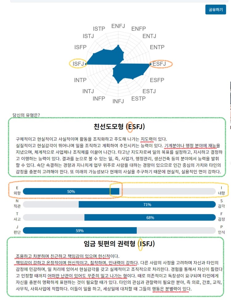젤다의전설 젤다 mbti - 젤다의전설 시리즈에 나오는 젤다의 mbti는 뭔가요?