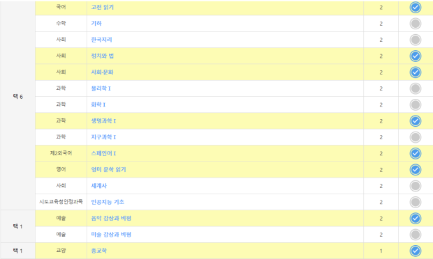 심리학과 2학년 선택과목 정치와법 Vs 윤리와사상 뭐가 낫나요 지식in