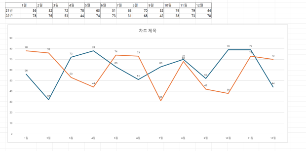 엑셀 차트 데이터 레이블 서식에 대해서 질문드립니다 지식in
