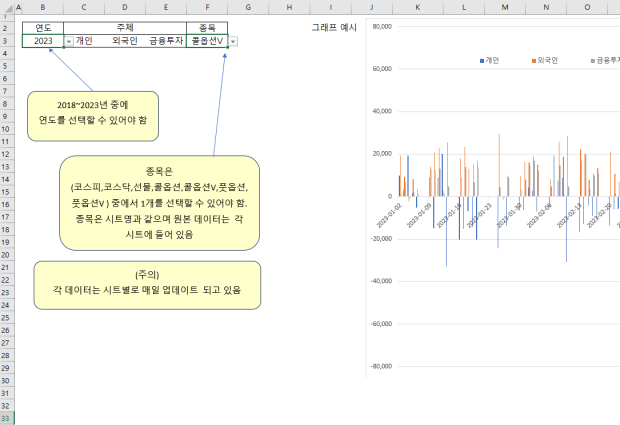 엑셀 데이터를 그래프로 표현하고 싶습니다 지식in