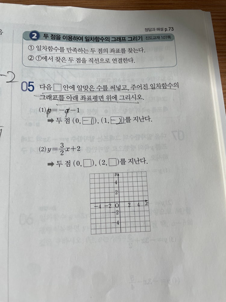 두 점을 이용하여 일차함수의 그래프 그리기 지식in