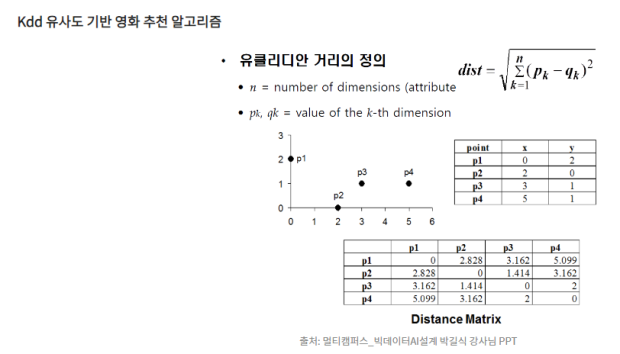 이 알고리즘은 뭔가요 알고리즘 질문 지식in