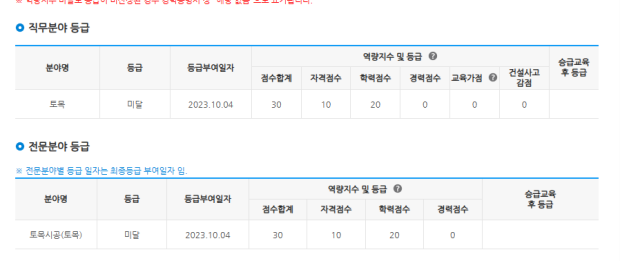 한국건설기술인협회 경력점수 및 자격점수 질문드립니다 지식in