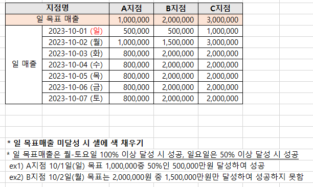엑셀 조건부서식에 수식으로 색 채우기 지정하는 법 예시 있음 지식in