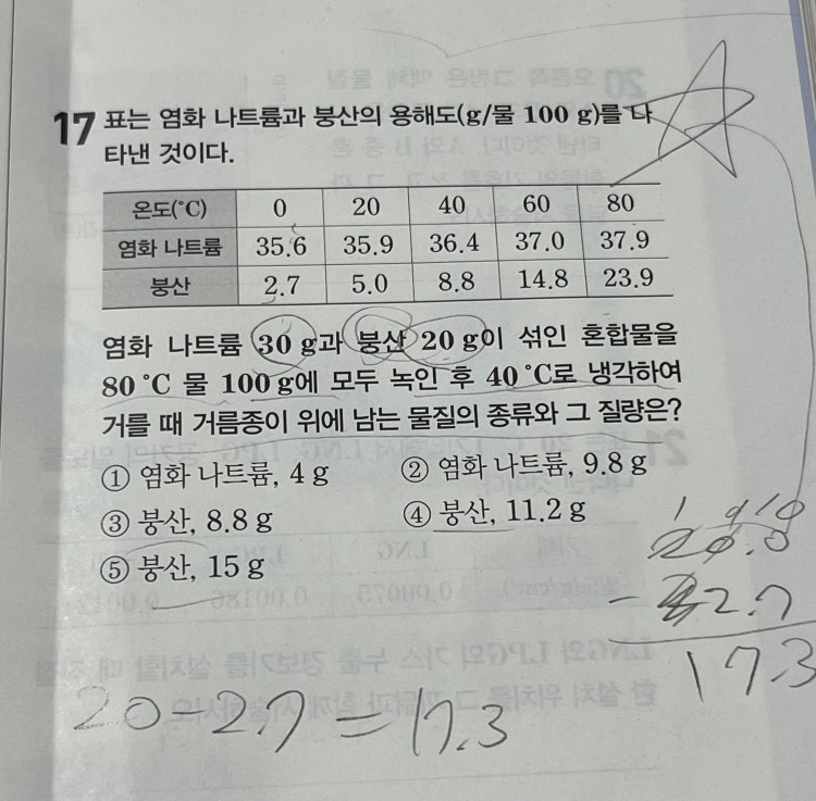 중2 과학 혼합물의 분리 질문 지식in