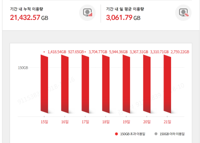 kt인터넷 QOS 그래프 보는 법 문의 입니다. : 지식iN